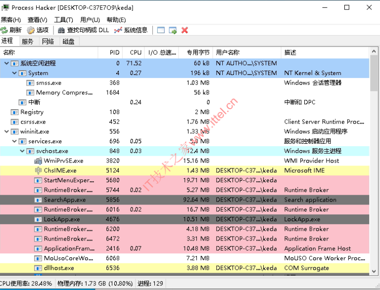 Process Hacker v2.39 绿色汉化便携版 | 调试和排除软件故障工具