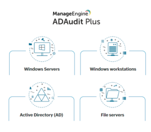 ManageEngine ADAudit Plus Professional 7.0.5.7054 许可证