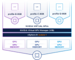 VMware vSphere 8.0U3g 全套镜像下载（包含戴尔、浪潮、联想等自定义镜像）