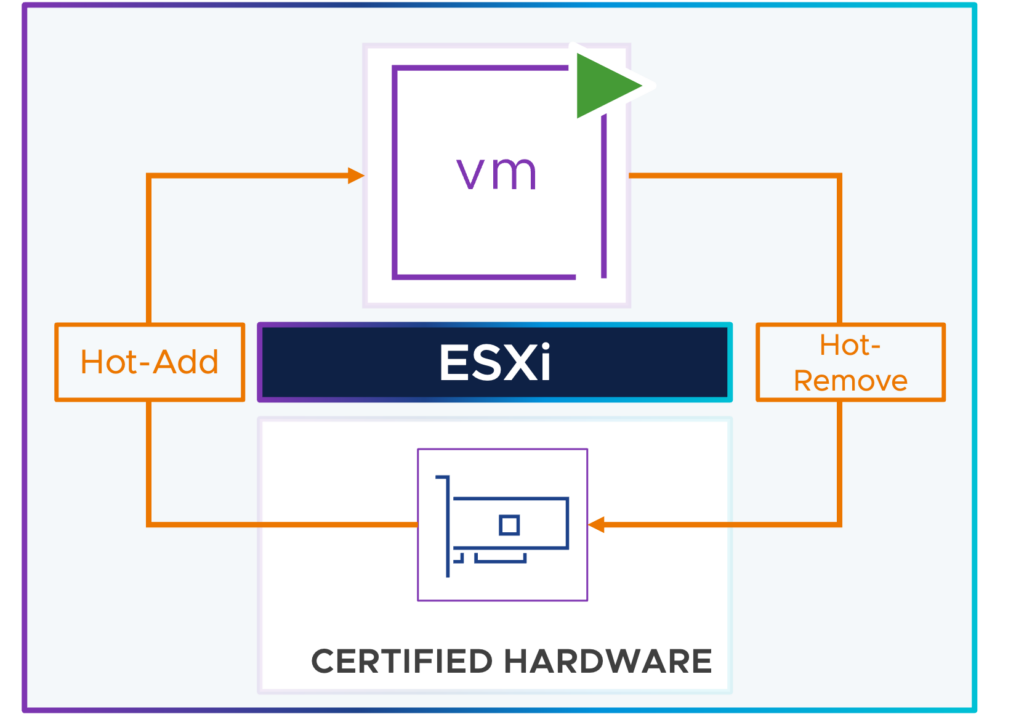 VMware vSphere 8.0U3g 全套镜像下载（包含戴尔、浪潮、联想等自定义镜像）