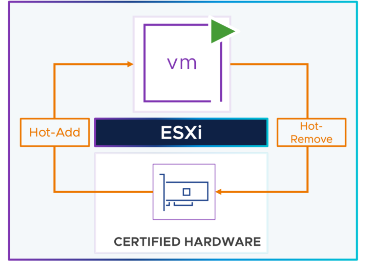 VMware vSphere 8.0U3g 全套镜像下载（包含戴尔、浪潮、联想等自定义镜像）