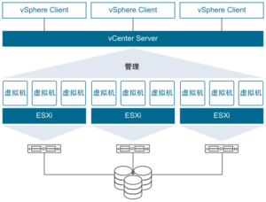 华为虚拟化套件FusionSphere 8.0-8.5 全套镜像下载