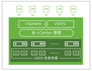 华为虚拟化套件FusionSphere 8.0-8.5 全套镜像下载