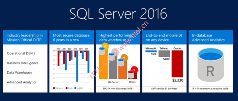 Microsoft SQL Server 2016 SP3 中文版+激活码