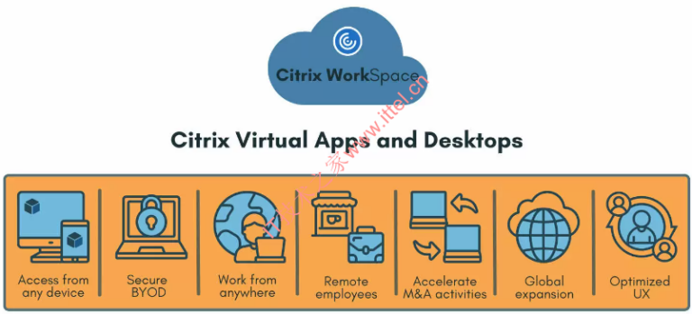 Citrix Virtual Apps and Desktops 7 2411下载 - 应用程序和桌面虚拟化